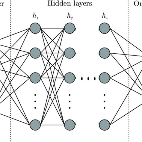 General Architecture Of Fnns More Details By Ding Et Al 11 Download Scientific Diagram
