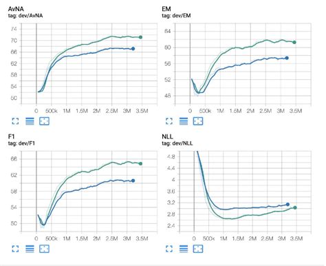 Figure 2 From Question Answering With Co Attention And Transformer Semantic Scholar