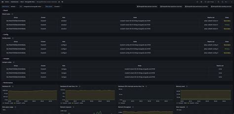 mongodb atlas integration grafana cloud documentation
