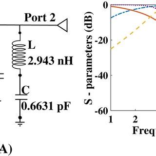 A Frequency Selective Surface FSS Characteristics With Curved Download Scientific Diagram