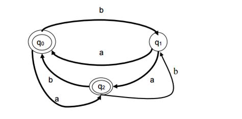 Solved Consider The Following N F A Find An Equivalent Chegg