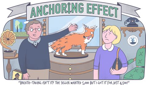 10 Cognitive Biases That Affect Your Everyday Decisions The Big Picture
