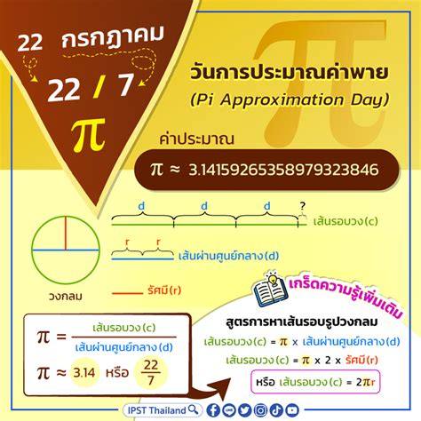 วันการประมาณค่าพาย Pi Approximation Day