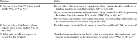 Sexual Health Questions From Original Interview Protocol Download Table