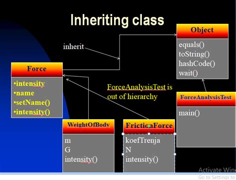 Inheritance Of Classes In Java Svet Programiranja