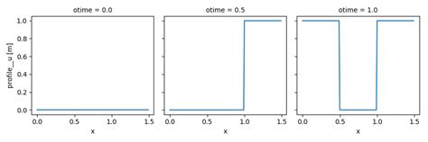 Setup And Run Models — Xarray Simlab 0505g33a4c83 Documentation