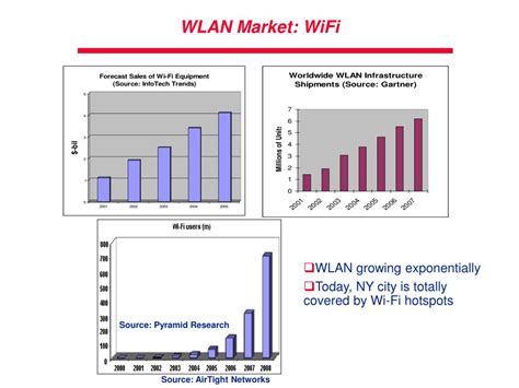 PPT CSc Wireless Networking And Mobile Computing PowerPoint Presentation ID