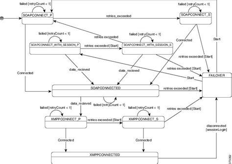 Planning Guide For Cisco Jabber Service Discovery Cisco Jabber For Windows Cisco