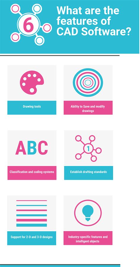 Free Cad Software Comparison Evobetta