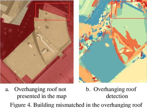 Figure 1 From Building Classification Of Vhr Airborne Stereo Images Using Fully Convolutional