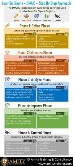 Lean Manufacturing Key Performance Indicators Goalsetting And KPI