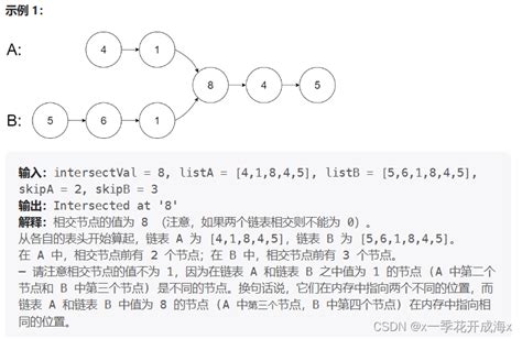 【数据结构】牛客链表的回文结构，leetcode相交链表，leetcode环形链表java链表的回文结构 Csdn博客