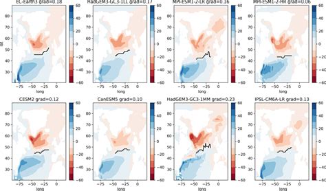 Time Mean Barotropic Stream Function Sv In The Control Experiments