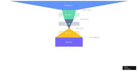 Ant Designplots Examples Codesandbox