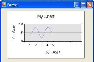 Simple Charts Using OWC Office Web Component CodeProject