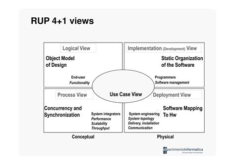 Software Architecture Views And Viewpoints Pdf