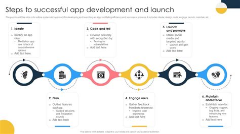 Steps To Successful App Development And Launch Ppt Sample