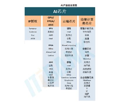 Ai产业链全景图