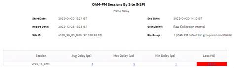 OAM PM Sessions By Site NSP Report OAM PM Sessions By Site NSP Report