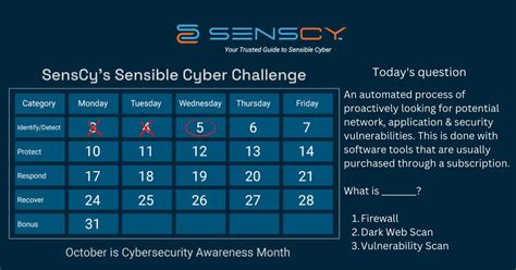 Senscy On Linkedin Cybersecurity Cybersecurityawarenessmonth