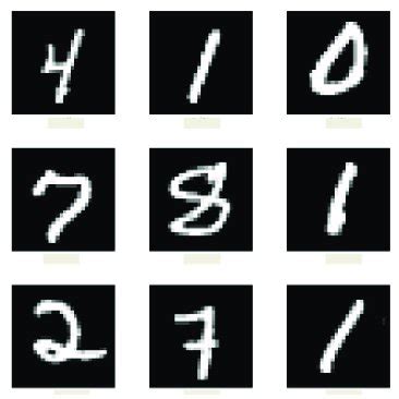 Examples From The MNIST Database Download Scientific Diagram