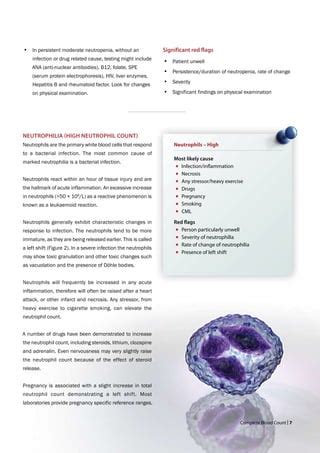 Bpac Cbc In Primary Care Presentation For Download Available PDF