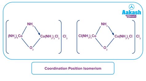 Coordination Compounds Introduction Important Terms Properties