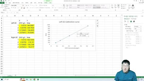 실험실 기체 크로마토그래피 Gas Chromatogarphy 6 Calibration Curve 그리기 Youtube