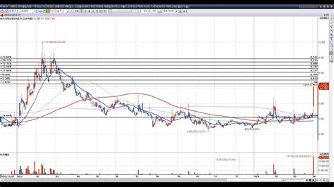 데이타솔루션 모아데이타 자람테크놀로지 리더스코스메틱 유일로보틱스 한미반도체 원익머트리얼즈 지엔씨에너지 큐리옥스바이오시스템즈 에스바이오메딕스 컨텍 피코