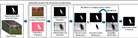 Table 1 From Semi Supervised Video Object Segmentation Using Multiple Random Walkers Semantic