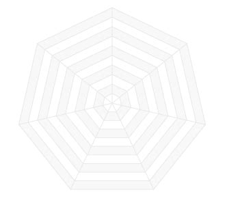Radar Chart Guide Documentation ApexCharts Js