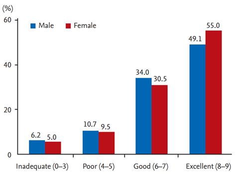 Sex Difference In Bowel Preparation Quality And Colonoscopy Time Pmc