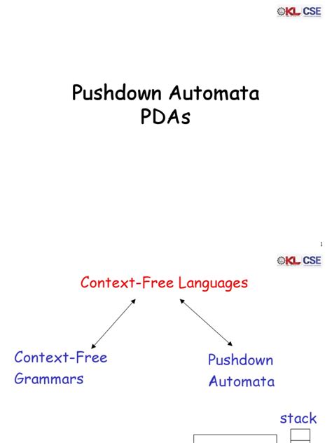 pushdown automata pdas pdf metalogic formalism deductive