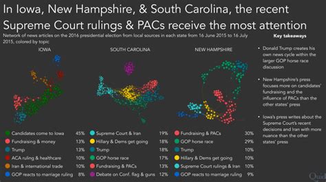 Meet Quid The Silicon Valley Big Data Analytics Startup That Hopes To
