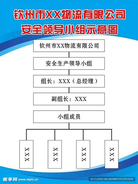 安全领导小组组织机构图设计图 广告设计 广告设计 设计图库 昵享网nipic Cn