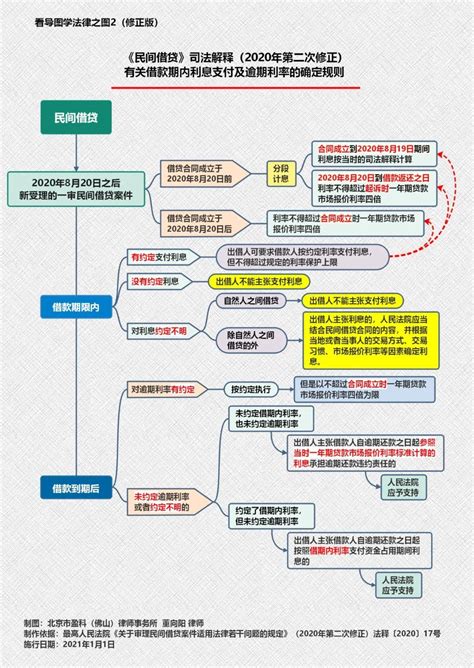 实用干货12张思维导图精选汇总值得法律人收藏 知乎