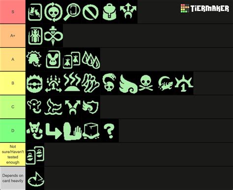 Inscryption Act 1 Sigils Tier List Community Rankings Tiermaker