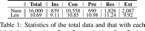Table 1 From Understanding Social Media Cross Modality Discourse In Linguistic Space Semantic