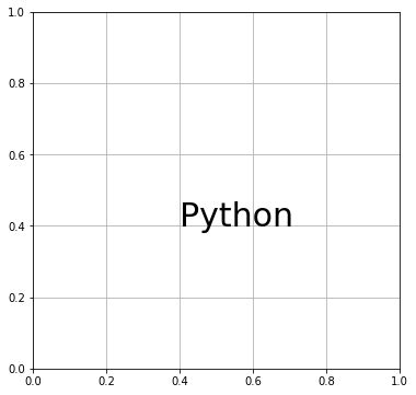 Matplotlibテキストの表示と書式設定 Python数値計算ノート Matplotlibテキストの表示と書式設定 Python数値計算ノート