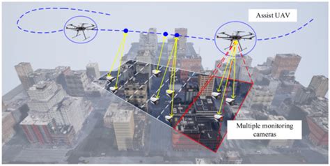 Remote Sensing Special Issue Advances In Object And Activity