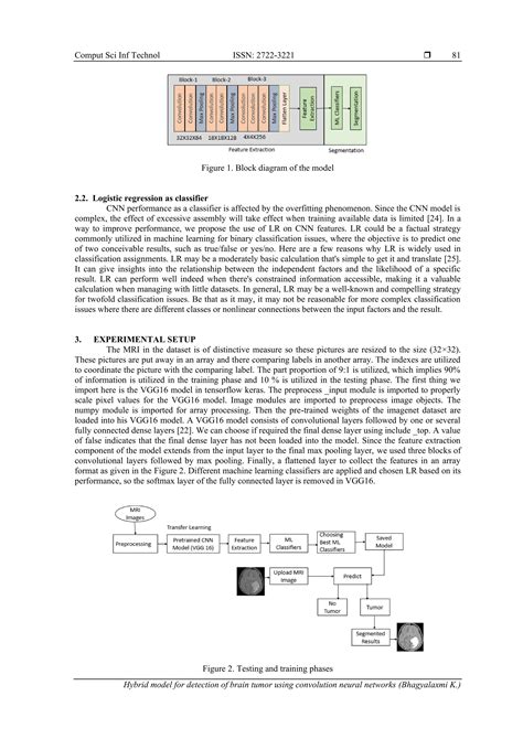 Hybrid Model For Detection Of Brain Tumor Using Convolution Neural