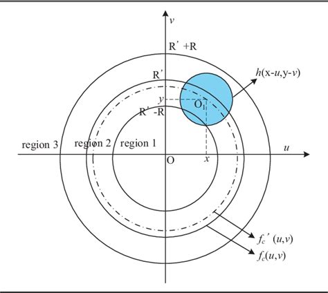 Figure 1 From Blur Readable Two Dimensional Barcode Based On Blur