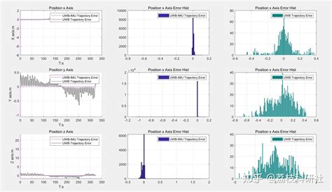 【uwb Imu、uwb定位】【uwb Imu】融合仅具有测距和6轴imu传感器数据的位置信息研究（matlab代码实现） 知乎