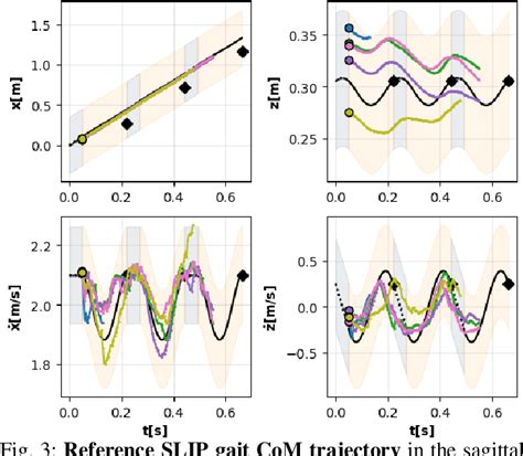 Figure 3 From An Adaptable Approach To Learn Realistic Legged Locomotion Without Examples