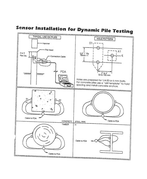 Method Statement For Pda Testing On Bored Pile Micro Pile