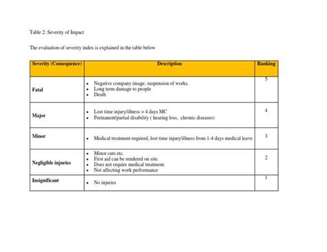Severity Consequence Description Ranking Pdf