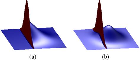 Figure 1 From A Scalable Method For Solving High Dimensional Continuous Pomdps Using Local