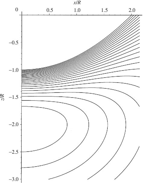 Figure 1 From Unsteady Pressure Fields Which Precede The Launch Of Free