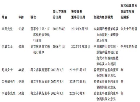 力盟科技，中国前五大跨境数字营销服务提供商，再次递交招股书，拟香港ipo上市 2023年3月17日，来自北京的 力盟科技 集团有限公司
