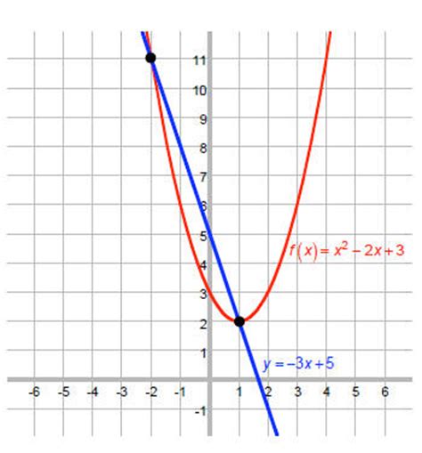 Precalculus I Lecture Notes